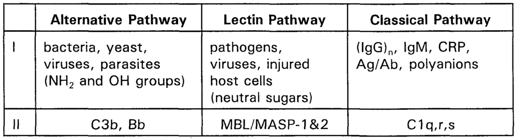 High & Low C4A Levels (Complement C4A) & Mold Illness - SelfHack