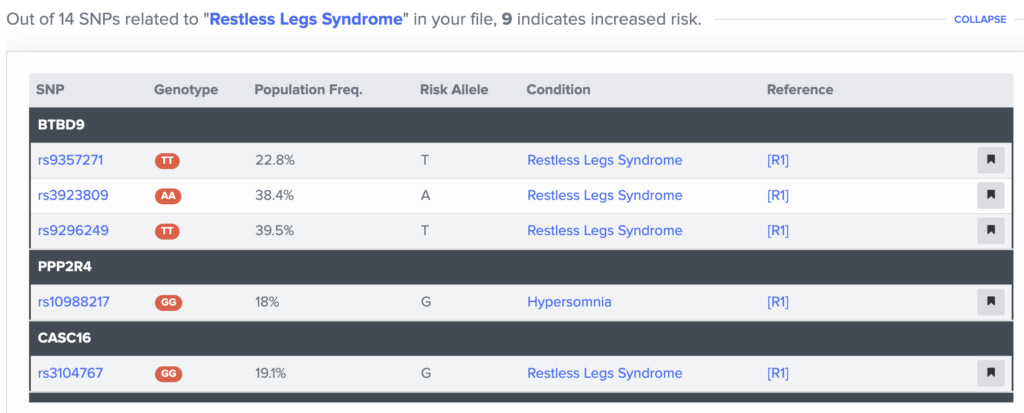 Discovering the Source of My Leg Wiggles With Genetics - SelfHack